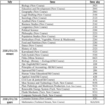 NEB Exam Routine 2080 And Exam Dates: Class 10, 12 Exam Date PDF ...