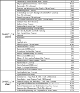 NEB Exam Routine 2080 And Exam Dates: Class 10, 12 Exam Date PDF ...